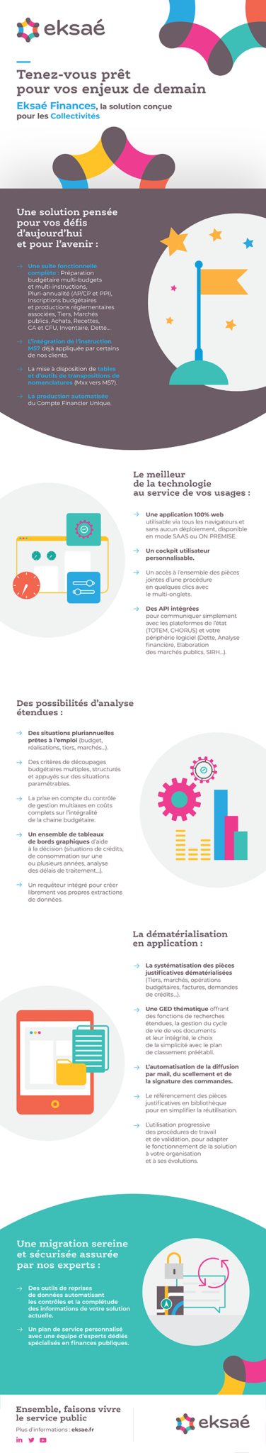 Collectivités : une infographie pour bien choisir son logiciel finances ...