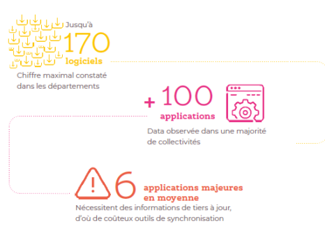 Urbanisation du SI & Cloud – Secteur Public - Eksaé